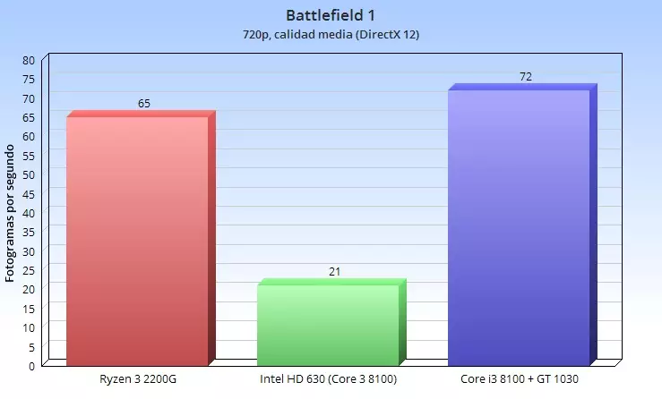 Ryzen 3 2200G APU Bewäertung; Gläichgewiicht Wäert 28867_10