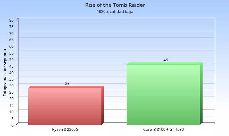 Nyocha Ryzen 3 2200G APU; itule uru 28867_12