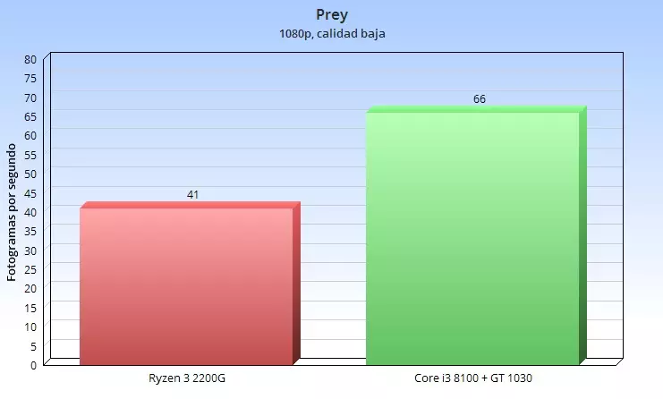 Ryzen 3 2200G APU шолуы; баланстық мән 28867_13