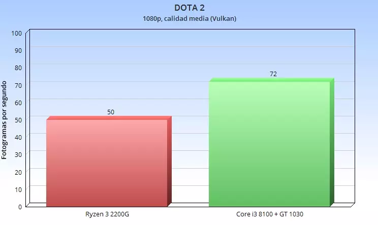 ការពិនិត្យ Ryzen 3 2200G APU; តម្លៃសមតុល្យ 28867_15