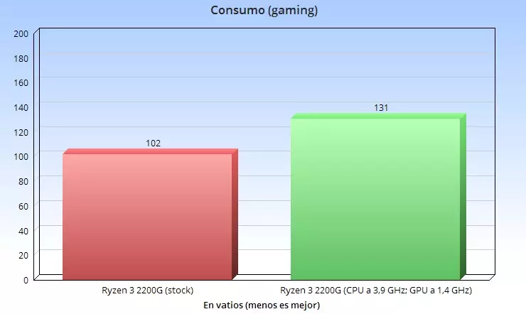 Ryzen 3 2200G APU Bewäertung; Gläichgewiicht Wäert 28867_20