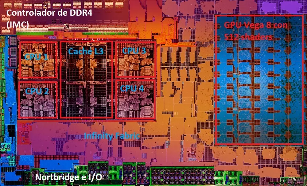 Nyocha Ryzen 3 2200G APU; itule uru 28867_3