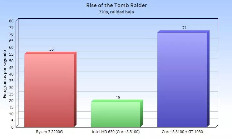 Ryzen 3 2200G APU Bewäertung; Gläichgewiicht Wäert 28867_6