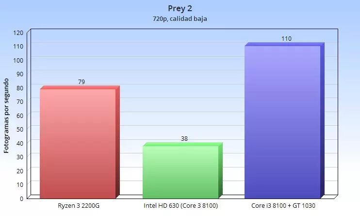 Recensione dell'APU Ryzen 3 2200G; valore di equilibrio 28867_7