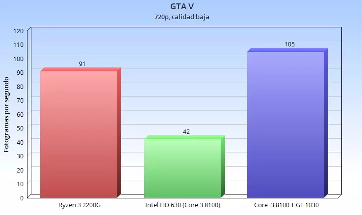 Ryzen 3 2200G APU Bewäertung; Gläichgewiicht Wäert 28867_8