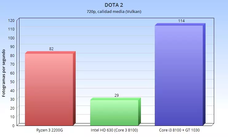 Ryzen 3 2200G APU Bewäertung; Gläichgewiicht Wäert 28867_9