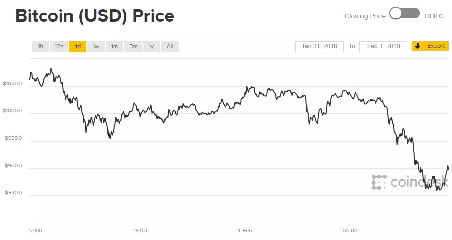 เกาหลีใต้จะไม่แบน cryptocurrencies แม้ว่าจะต้องการ 