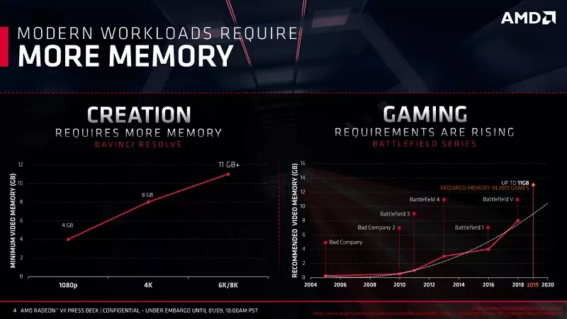 AMD Radeon VII iliyojaribiwa katika michezo 25: inashinda RX Vega 64 kwa 68% 29878_4