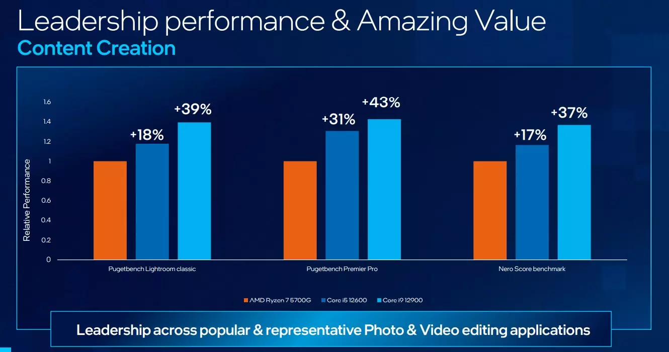 Intel Alder Lake-S Non-K Series: Specs, Platform, and Everything You Need to Know 3107_13