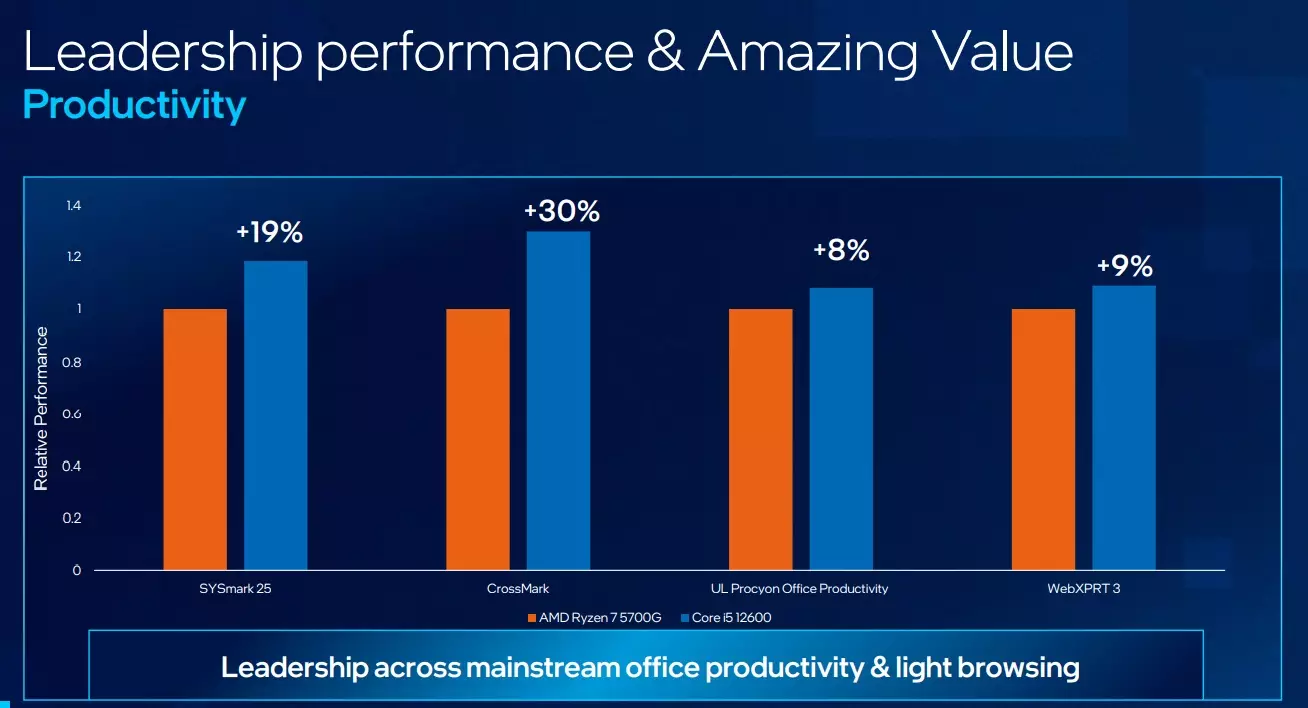 Intel Alder Lake-S Non-K Series: Specs, Platform, and Everything You Need to Know 3107_15