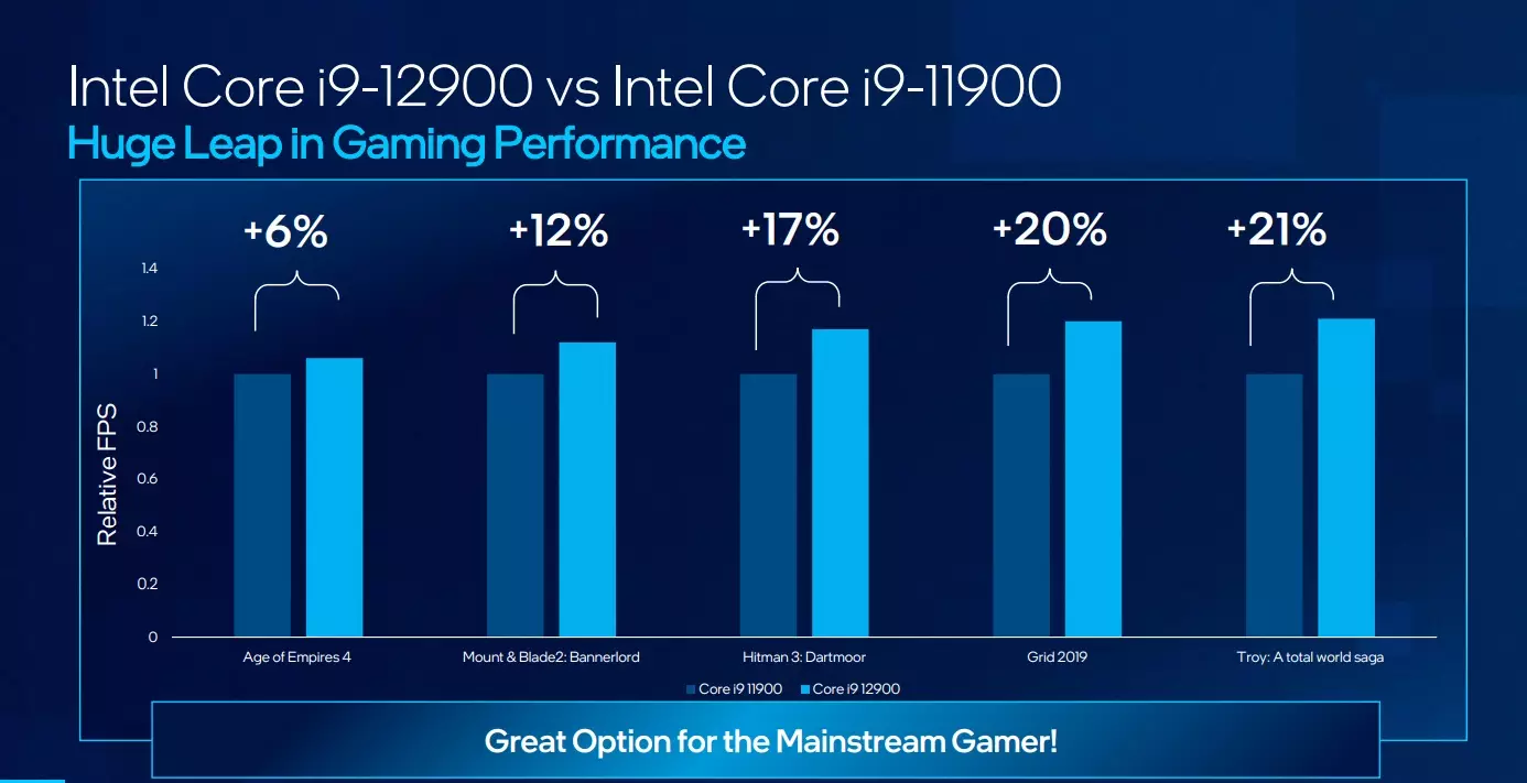 Intel Alder Lake-S Series Non-K: Takaddun bayanai, Platform, da duk abin da kuke buƙatar sani 3107_17