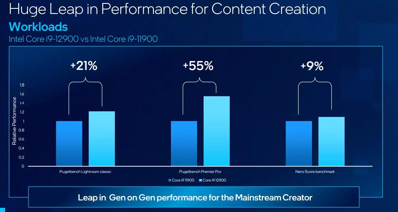 Intel Alder Lake-S Non-K Series: Specs, Platform, and Everything You Need to Know 3107_18