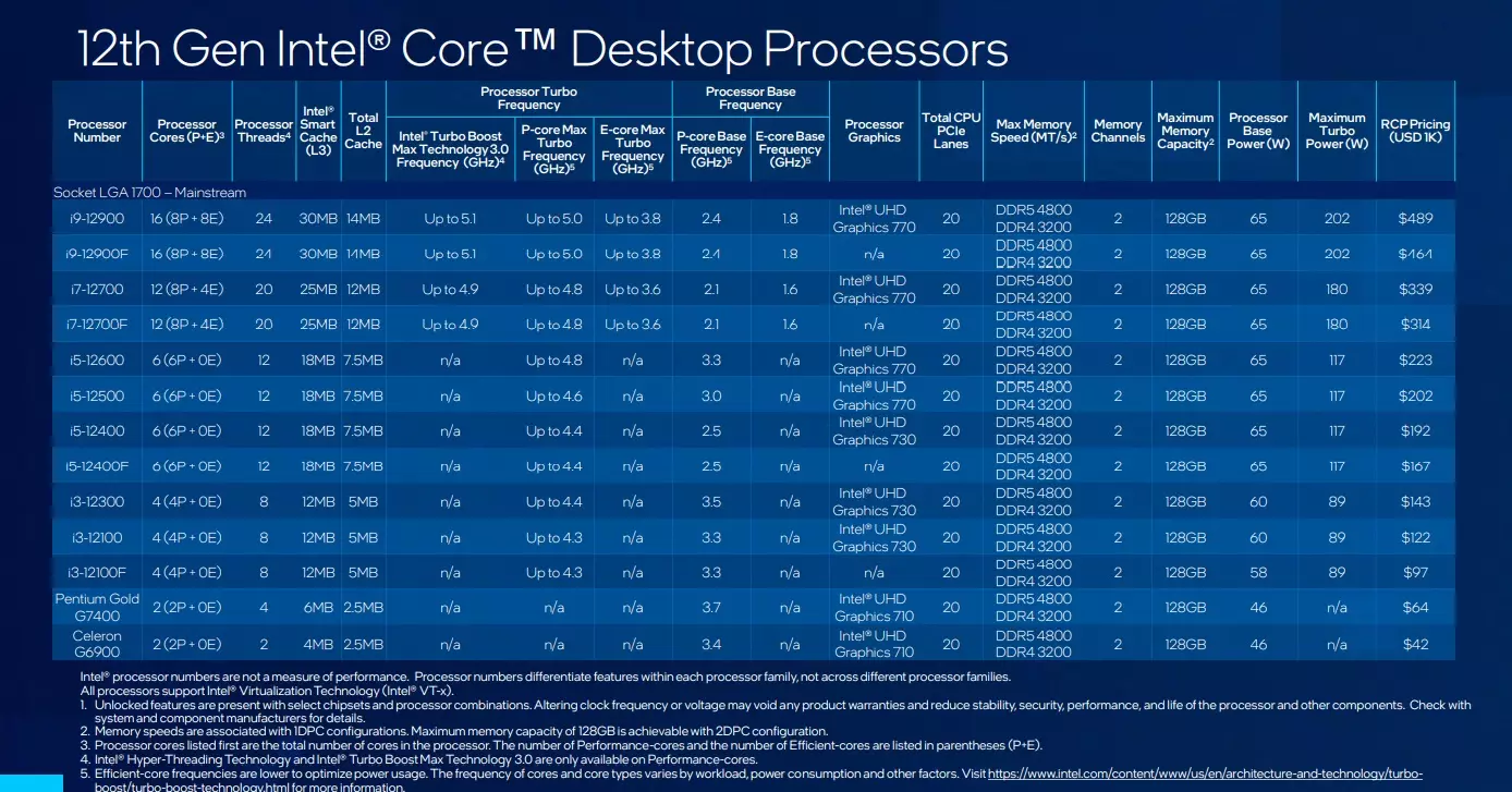 Intel Alder Lake-S