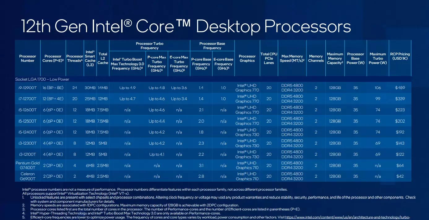 Intel Alder Lake-S