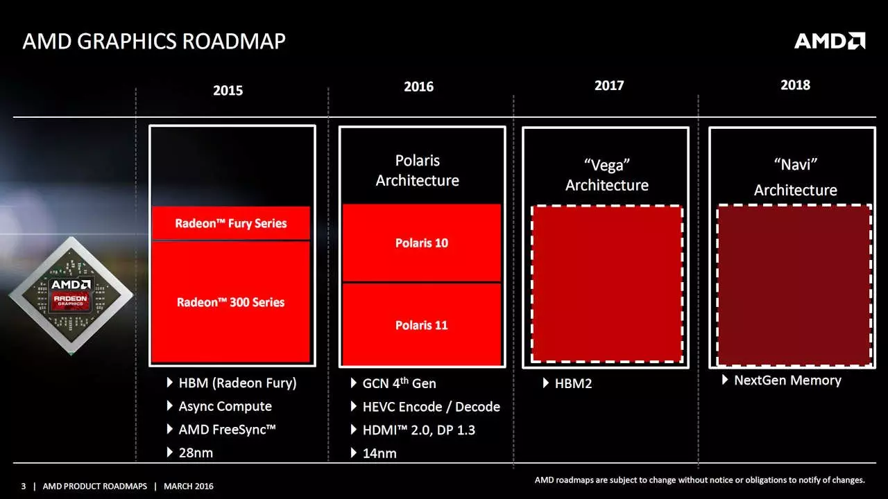 amd