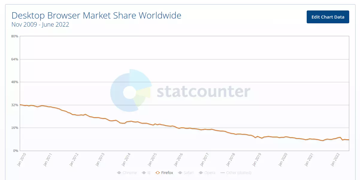 mozila firefox