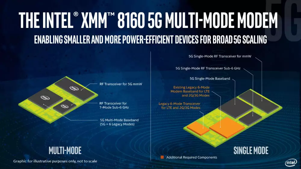 Intel će 2019. godine imati 5G modem 32684_2