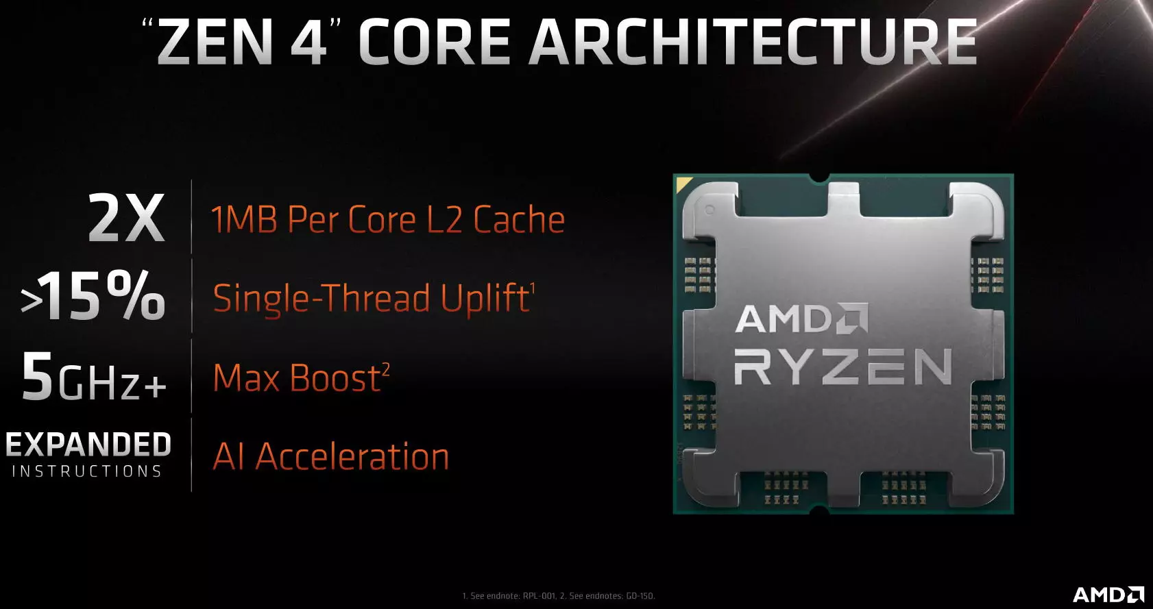 AMD Ryzen 9 7950X