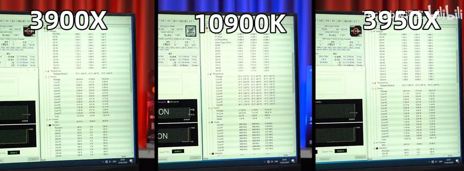 Прадукцыйнасць Core i9 10900K: Intel ледзьве захоўвае гульнявую карону 32943_4