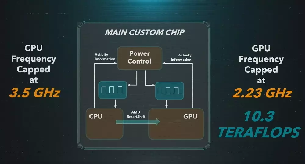 PS5 vs Xbox Series X: kumpi on tehokkaampi? 34615_4