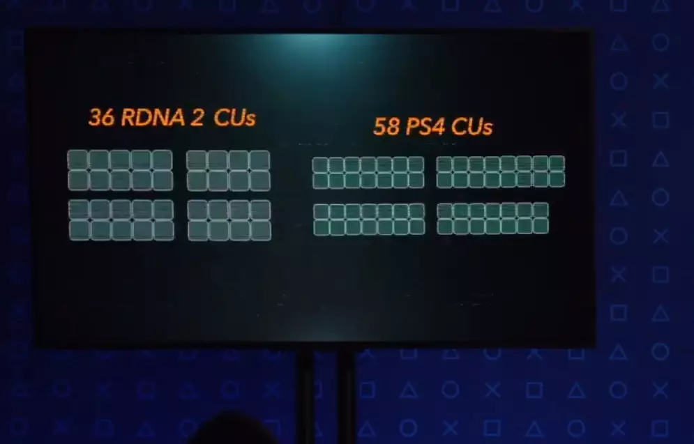 PS5 vs Xbox Series X: wat is kragtiger? 34615_5