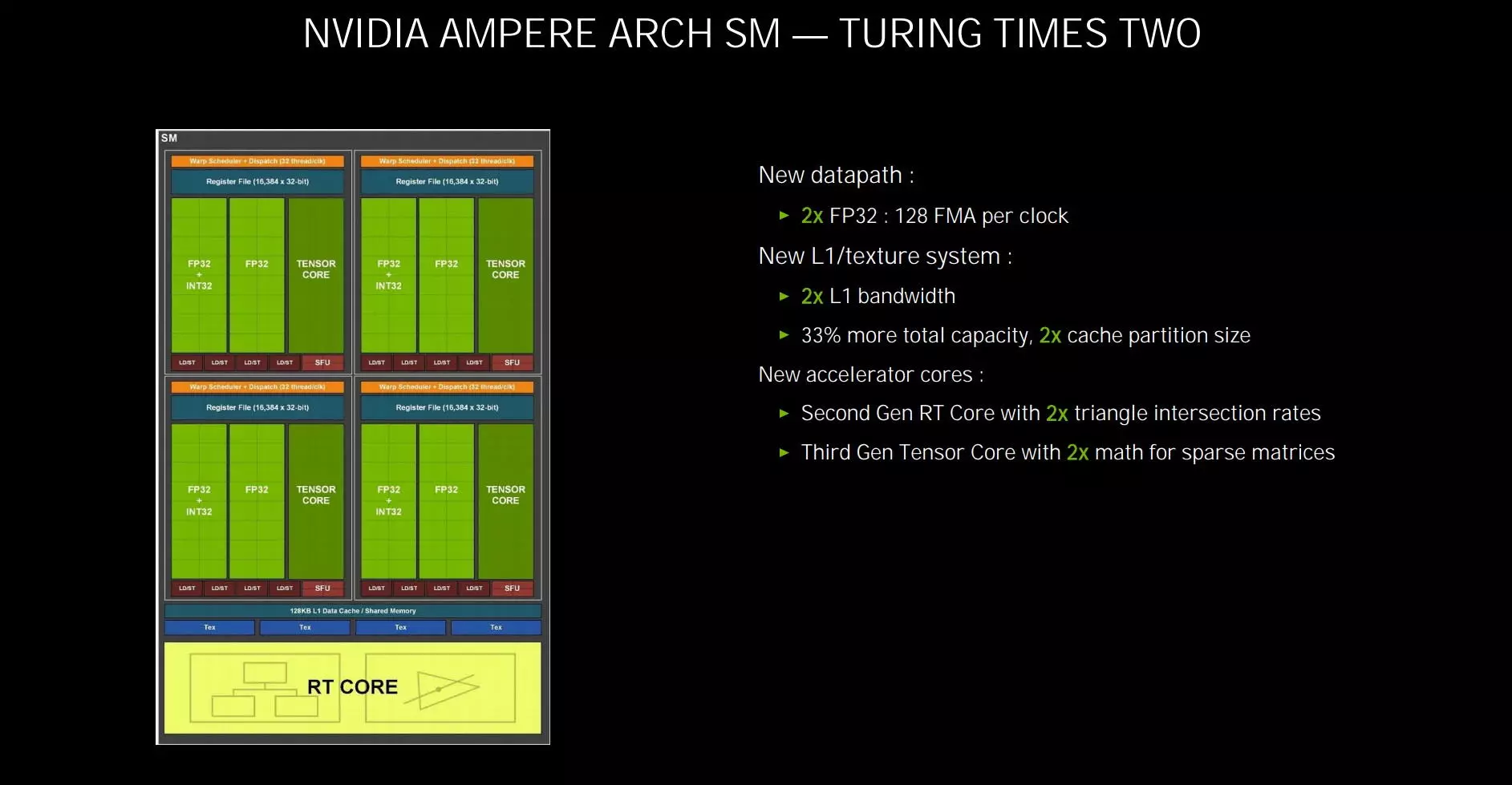 GeForce RTX 3050 Ti vil bruke Ampere