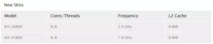 VIA lanceert zijn nieuwe Zhaoxin SoC's met quad-core en octa-core x86 CPU's 36056_4