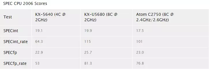 VIA lanceert zijn nieuwe Zhaoxin SoC's met quad-core en octa-core x86 CPU's 36056_5