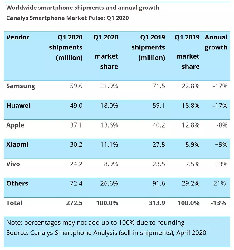 Mihoatra ny Samsung i Xiaomi ary lasa laharana voalohany any Espaina 36082_2