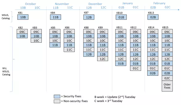 actualizări_cumulative_2