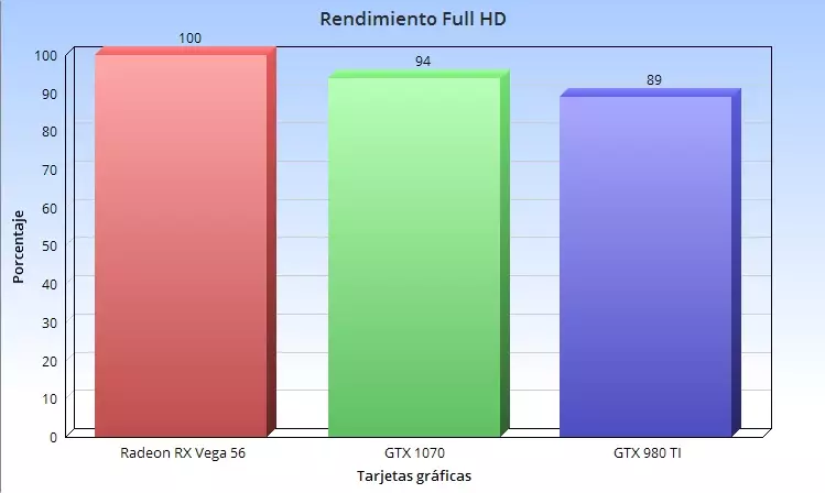 Liema karta grafika għandi bżonn nilgħab f'Full HD, QHD u UHD bl-aħjar mod? 37785_2