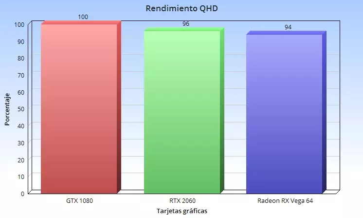 Liema karta grafika għandi bżonn nilgħab f'Full HD, QHD u UHD bl-aħjar mod? 37785_3