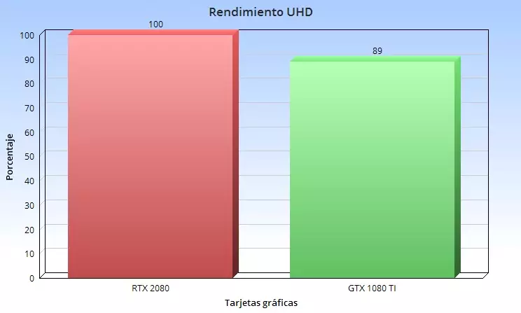 Akú grafickú kartu potrebujem na optimálne prehrávanie vo Full HD, QHD a UHD? 37785_5