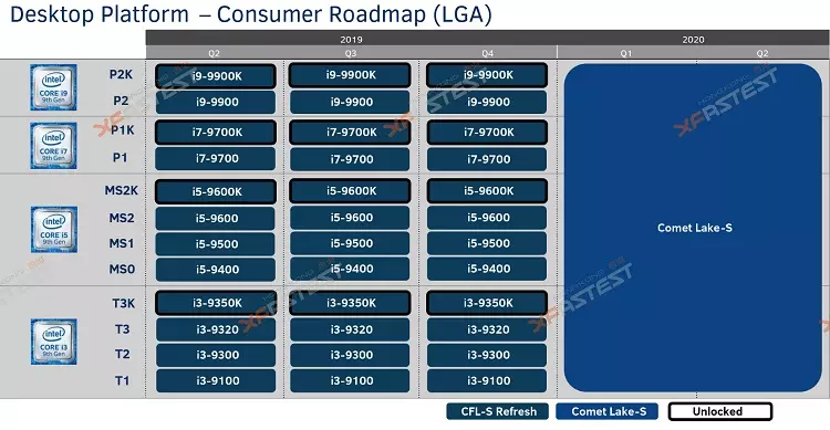 Intel Comet Lake 2020 წლამდე არ ჩამოვა: AMD-ს აქვს თავისუფალი ხელი Ryzen 3000-თან 38657_2