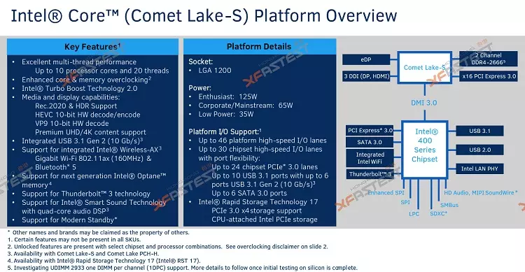 Intel Comet Lake dia tsy ho tonga raha tsy amin'ny 2020: AMD dia manana tanana malalaka miaraka amin'ny Ryzen 3000 38657_3