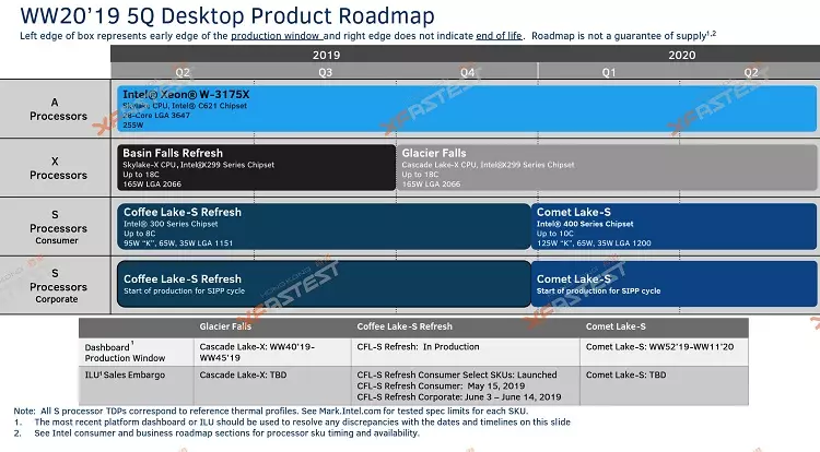 Intel Comet Lake 2020 წლამდე არ ჩამოვა: AMD-ს აქვს თავისუფალი ხელი Ryzen 3000-თან 38657_4