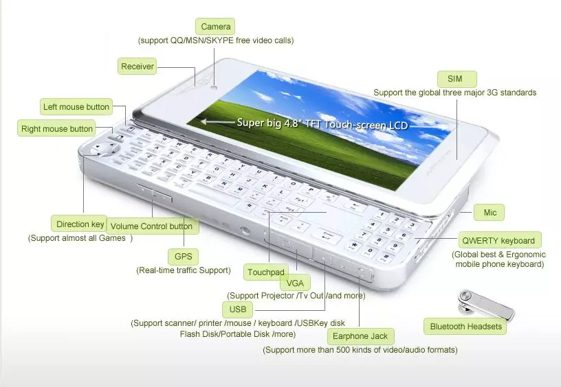 Windows XP ilə smartfon