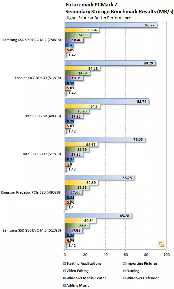 ssdm-2pcie_9