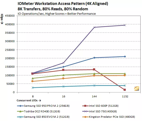 ssdm-2pcie_2