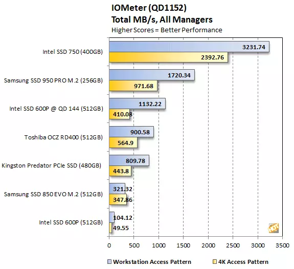 ssdm-2pcie_3