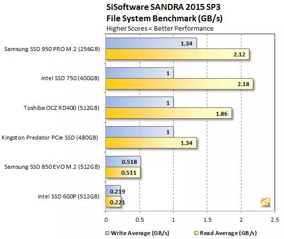 ssdm-2pcie_4