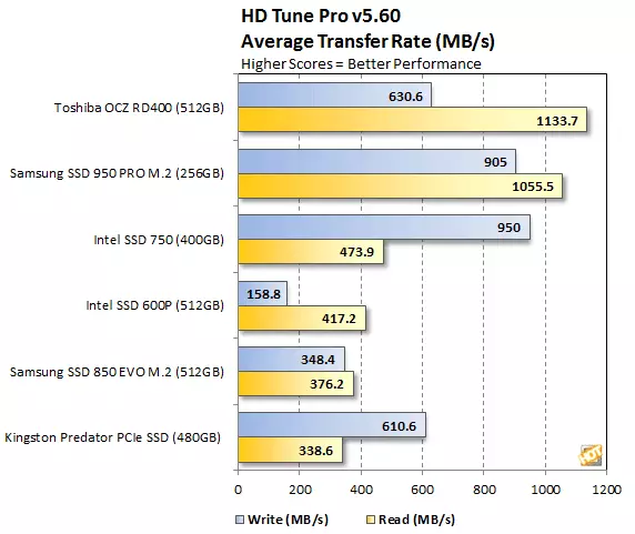 ssdm-2pcie_6