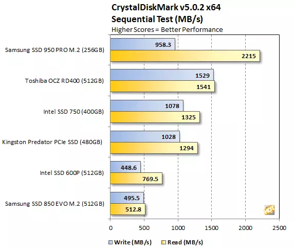 ssdm-2pcie_7