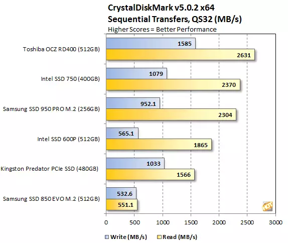 ssdm-2pcie_8