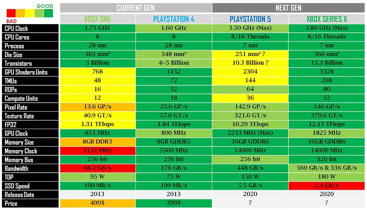 Sony vahvistaa PS5:n hinnan: 499 euroa optisella asemalla varustetusta versiosta, 399 euroa digitaalisesta versiosta 4150_3