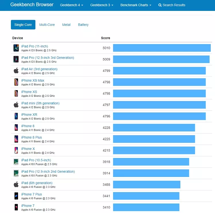 Performance of the Snapdragon 865, a chip that will become the heart of the Galaxy S11 41675_5