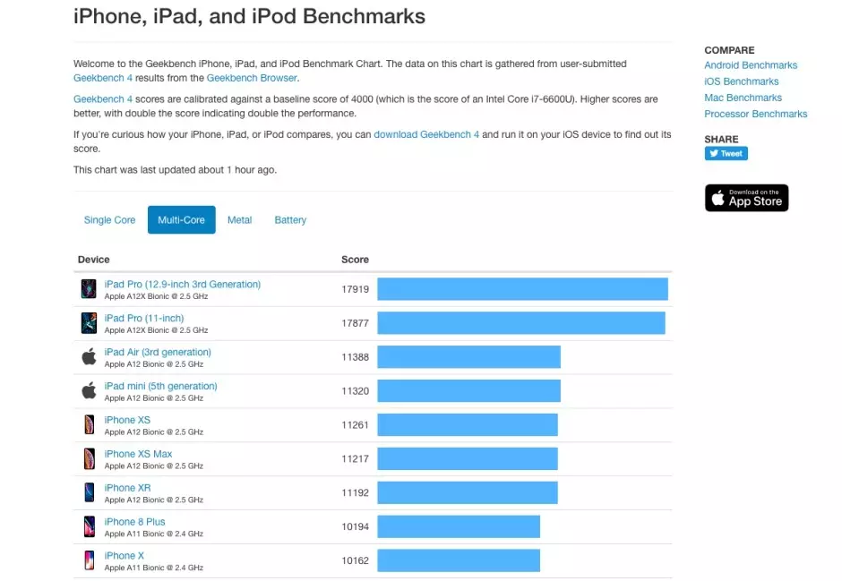 Performanse Snapdragon 865, čipa koji će postati srce Galaxy S11 41675_6