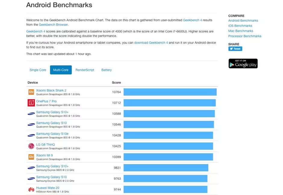 Performance of the Snapdragon 865, a chip that will become the heart of the Galaxy S11 41675_7