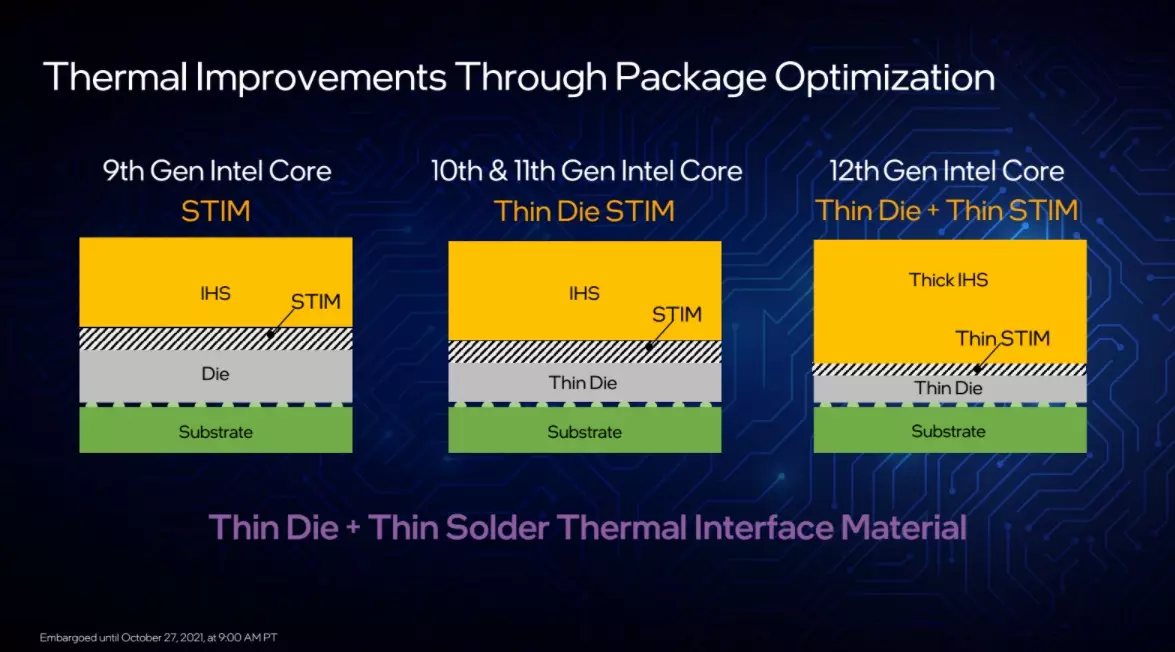 Intel Alder Lake-S