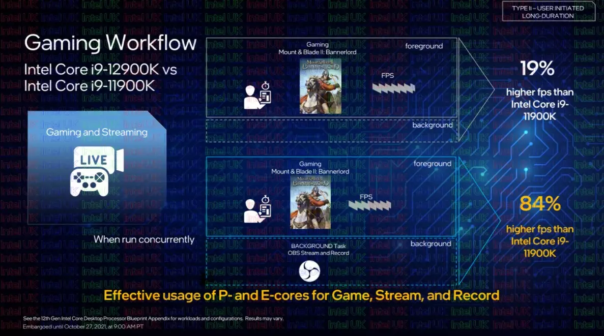 Intel Alder Lake-S